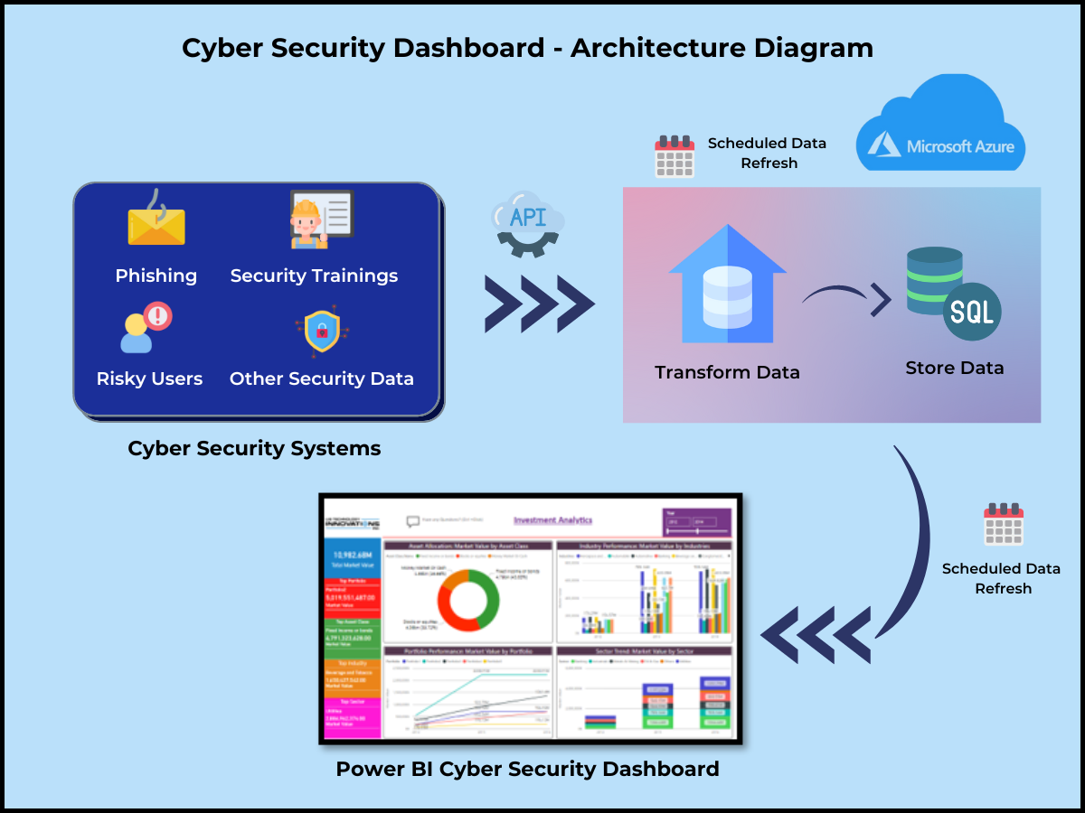 Cybersecurity Compliance Reporting Made Easy And EffectiveAutomate your cybersecurity regulatory ...