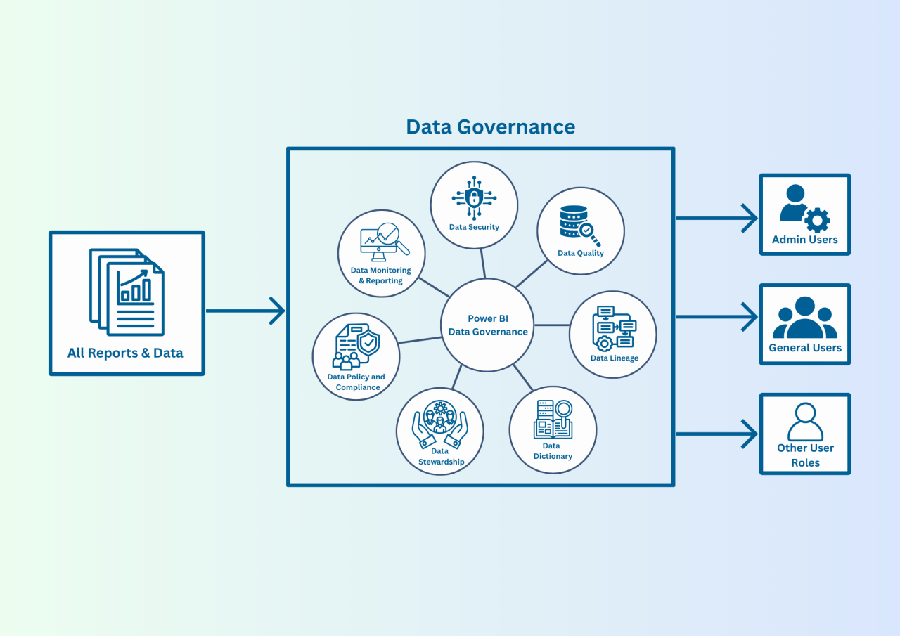 Power BI Governance for Leading U.S. Law Firm